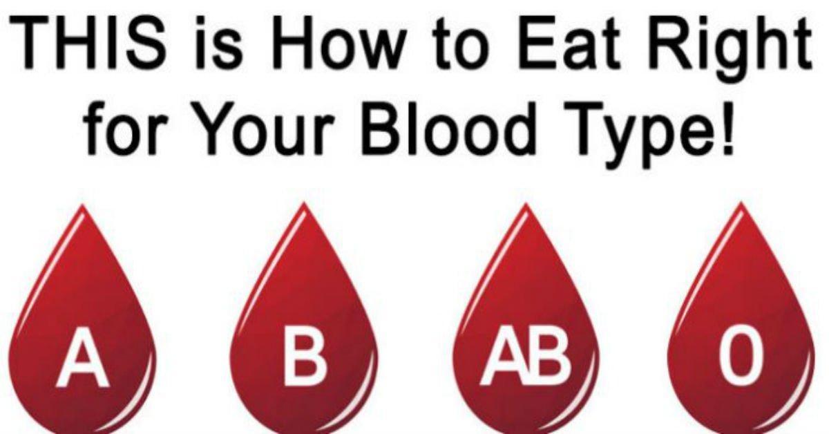 EAT FOR YOUR BLOODTYPE